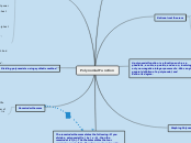 Polynomial Function - Mind Map